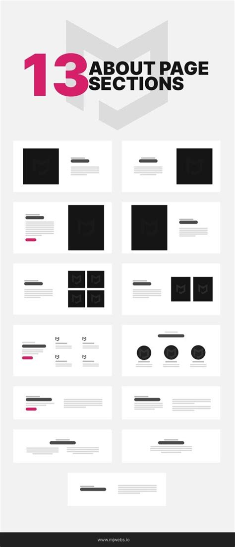 13 Important About Page Sections For Effective Website Design About