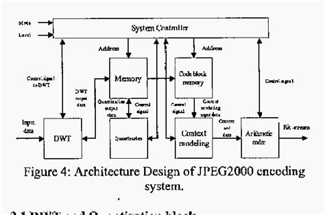 figure 5 from jpeg2000 encoder architecture design with fast ebcot