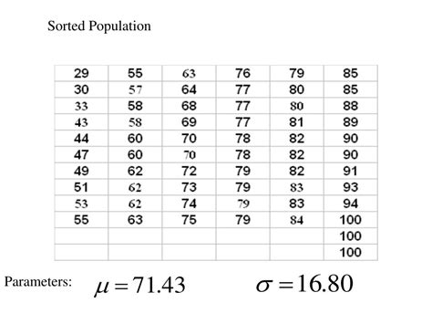 Ppt Sampling Distributions And Statistical Estimation Busstat 207 Powerpoint Presentation Id