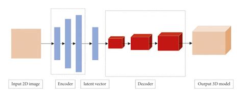Direct Representation Decoding Model Download Scientific Diagram