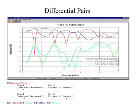 PPT Coupled Differential Pair Crosstalk Study PowerPoint Presentation ID 148392