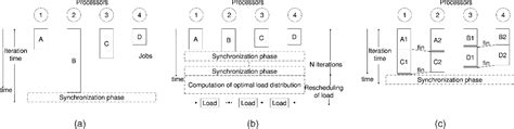 figure 1 from dynamic load balancing and job replication in a global