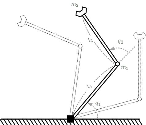 A 2 Link Planar Robot Manipulator Download Scientific Diagram