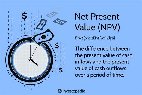 Net Present Value Npv What It Means And Steps To Calculate It