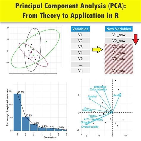 Statistics Globe On Linkedin Datastructure Rprogramming