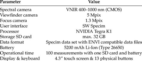 Specim Iq Technical Specification Download Table