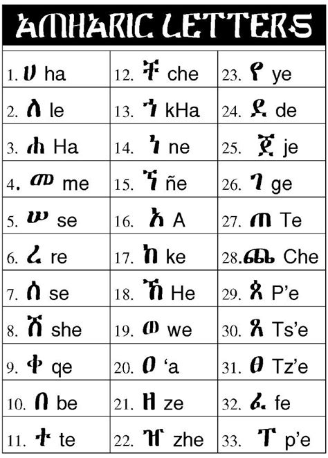 Alphabets And Numbers In Different Languages Ethiopian Prayer