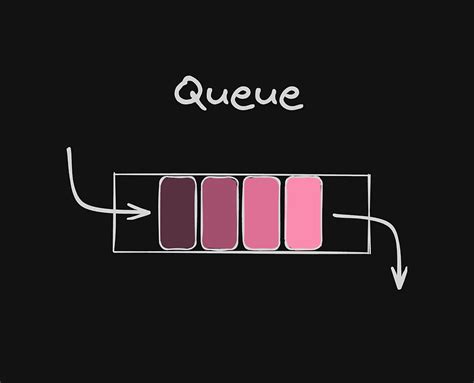 자료 구조 큐queue 단일 연결 리스트를 이용한 Deque Java 구현 — 오프로드 탐험기