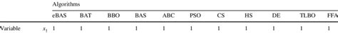the best optimum solutions for constrained optimization problem with