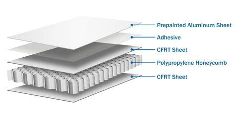 Aluminum Facing Thermoplastic Honeycomb Panels Thermoplastic Composite Manufacturer