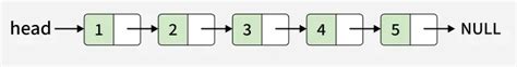 Traversal Of Singly Linked List Geeksforgeeks