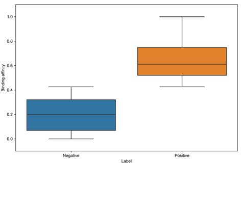 Tlimmuno2 Predicting Mhc Class Ii Antigen Immunogenicity Through Transfer Learning