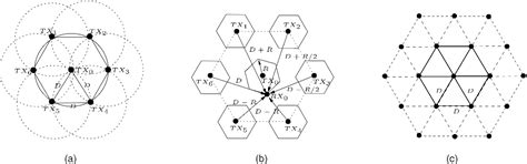 figure 1 from understanding and improving the spatial reuse in multihop