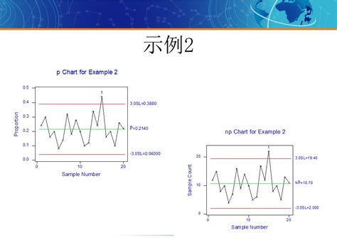 干货 统计过程控制 休哈特shewhart控制图搜狐汽车搜狐网