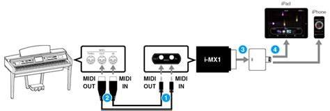 IPhone IPad Connection Manual