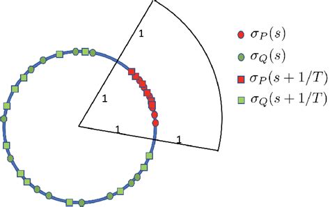 Figure 2 From Optimal Scaling Quantum Linear Systems Solver Via Discrete Adiabatic Theorem