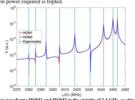 Figure 3 From Beam Phase Retrieval Based On Higher Order Modes In
