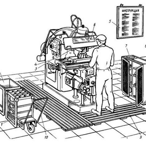 Требования к рабочему месту токаря Организация рабочего места токаря