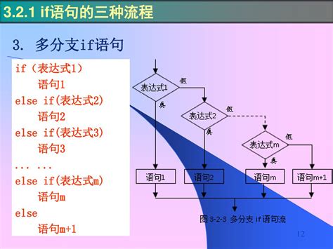 程序的三种基本结构 If条件分支语句 Switch多路开关语句 循环语句 循环嵌套 Break，continue和goto语句 Ppt
