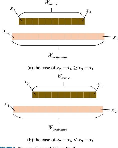 Figure 5 From A 3d Skeleton Points Based Hierarchical Body Modeling Approach For Intelligent