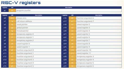 Starctf 2021 Risc V Pwn Favourite Architecture Clang裁缝店