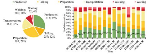 Left Distribution Of Observations N2100 Right Distribution Of Download Scientific