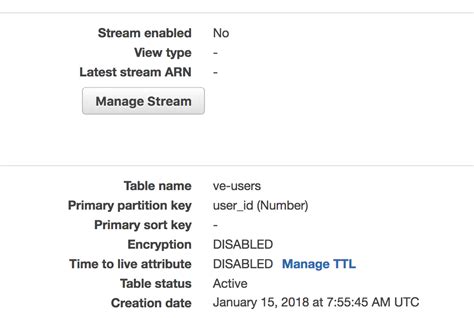 Amazon Web Services Dynamodb Getitem Expected Item To Be A S When