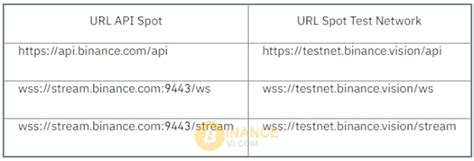 Binance Api Là Gì Cách Sử Dụng Aip An Toàn Trên Binance