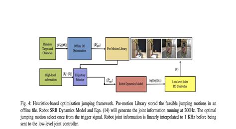 An Optimal Motion Planning Framework For Quadruped Jumping Cuhk