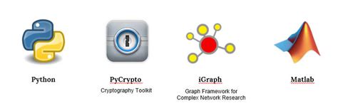 1 Network And Routing Simulation Tools Download Scientific Diagram