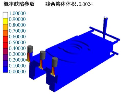 Numerical Simulation And Optimization Of Rotary Disc Sand Mold Casting Zhy Casting