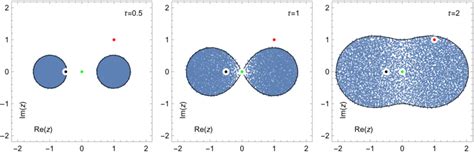 The Spectral Density Dynamics For An Initial Matrix X 0 Diag1