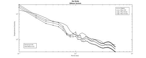 A Nonstationary Mathematical Model For Acceleration Time Series Free Essay Example