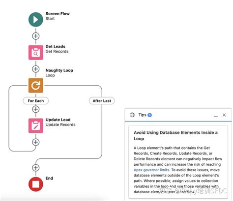 Salesforce Flow低代码，让流程自动化更简单！ 知乎