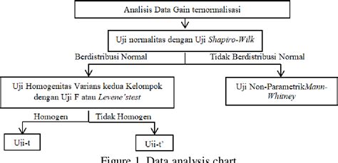 Figure 1 From Implementation Of Geogebra Online Based On Guided Inquiry To Increase Problem