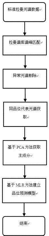 Detection Method Of Antimony Sulfide Mineral Grade In Flotation Froth Layer Eureka Patsnap