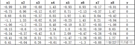 Python实现基于optuna超参数自动优化的xgboost分类模型xgbclassifier算法项目实战optuna Xgboost Csdn博客