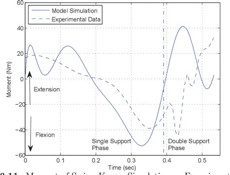 figure 1 1 from dynamic modeling of human gait using a model predictive
