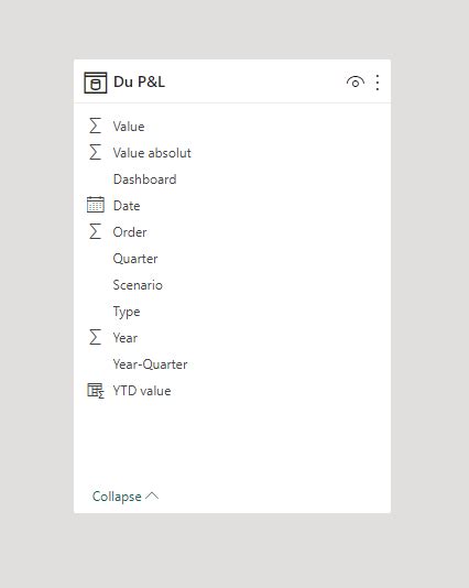 solved totalytd not working microsoft fabric community