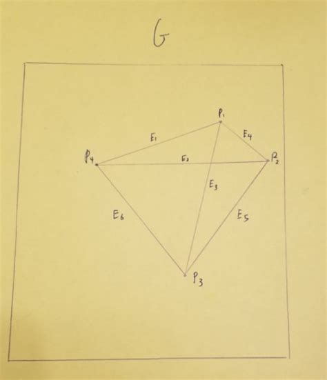 optimization creating an influence map within a bounded space