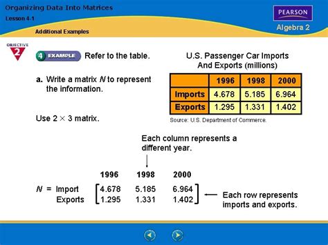 Organizing Data Into Matrices Lesson 4 1 Algebra