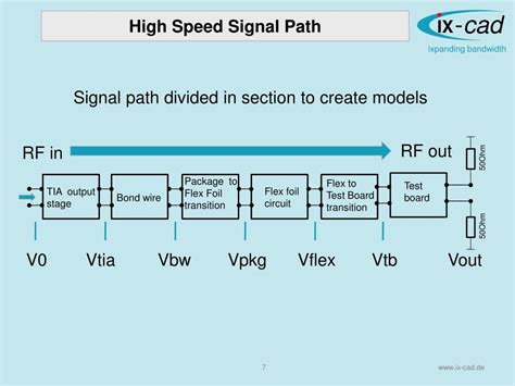 Verilog Localparam Signal Path Castlemoli