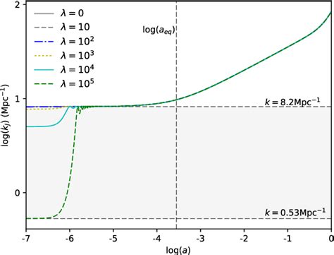Figure 3 From Cosmological Signatures Of Ultralight Dark Matter With An