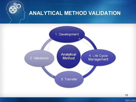Analytical Method Content Development Validation Transfer And Life