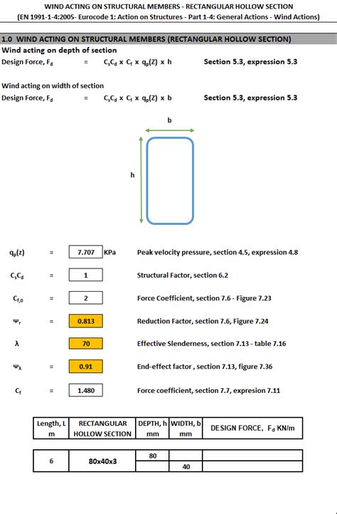 Wind Load On Structural Steel Eurocode 1