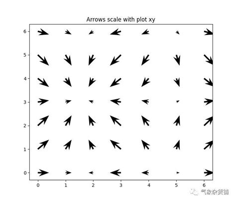 matplotlib 绘图命令quiver 腾讯云开发者社区 腾讯云