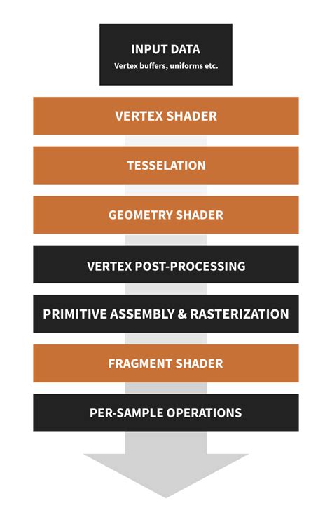 Opengl Rendering Pipeline • Krzysztof Antoniakkrzysztof Antoniak