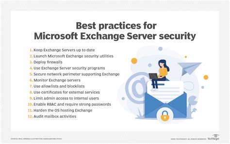 12 Microsoft Exchange Server Security Best Practices TechTarget