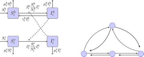 left model dynamics within each spatial location right schematic of