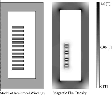 Figure 1 From Optimization Of Transformer Winding Considering Ac Loss Of Bscco Wire Semantic